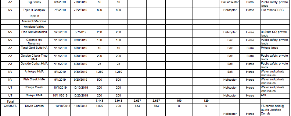 BLM Roundup Schedule; “create crisis, claim it’s management” – Wild ...